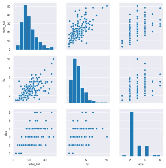 Seaborn Plots Types