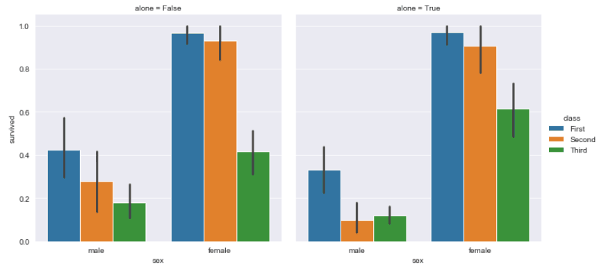 Seaborn Barplot Tutorial For Python Wellsr