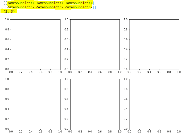 Drawing Multiple Plots With Matplotlib In Python Wellsr