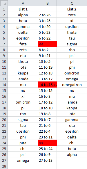 Compare Two Excel Columns For Differences Wellsr