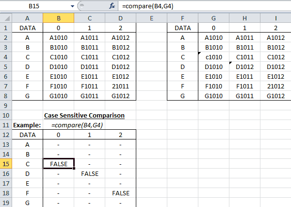 Compare Cells With This Excel VBA Function Wellsr